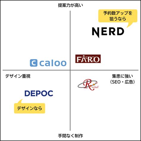 病院・クリニックの集患に強いホームページ制作会社5選