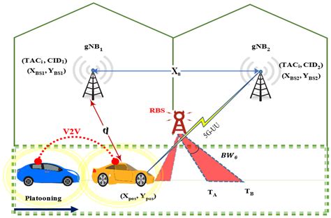Applied Sciences Free Full Text Synthetic Generation Of Realistic