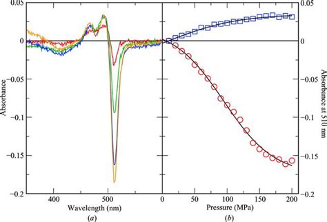 IUCr The Crystal Structure Of Proteus Vulgaris Tryptophan Indole Lyase Complexed With