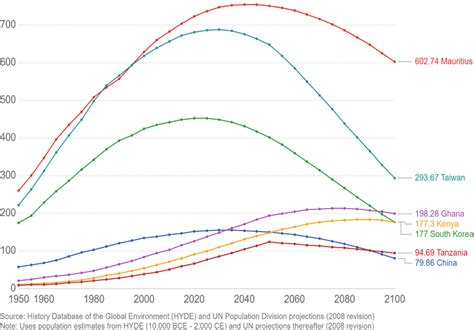 Population Density Number Of Inhabitants Per Square Kilometer For