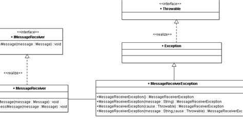 Exception Handling File Crud Operations Example