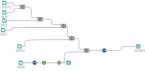 Dashboard Week Day Sydney Trains The Data School Down Under
