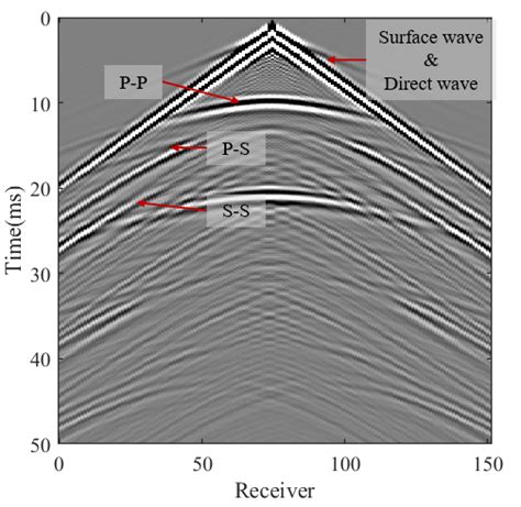 components in a seismic signal download scientific diagram