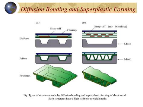Ppt Sheet Metal Forming Process Ch 16 Powerpoint Presentation Free