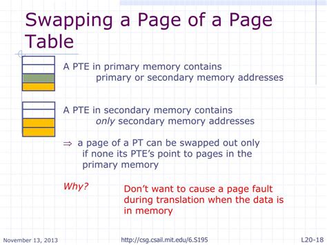 Ppt Constructive Computer Architecture Virtual Memory From Address Translation To Demand