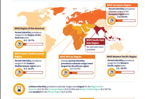 Infertility Prevalence Estimates 19902021