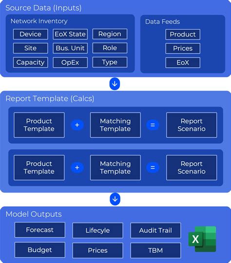 Netos Projects Netos Netos Projects Netos