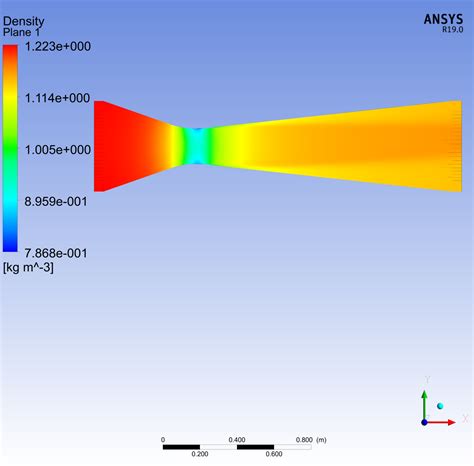 Cfd Simulation Of Flow Through Cd Nozzle Using Ansys Cfx Learncae