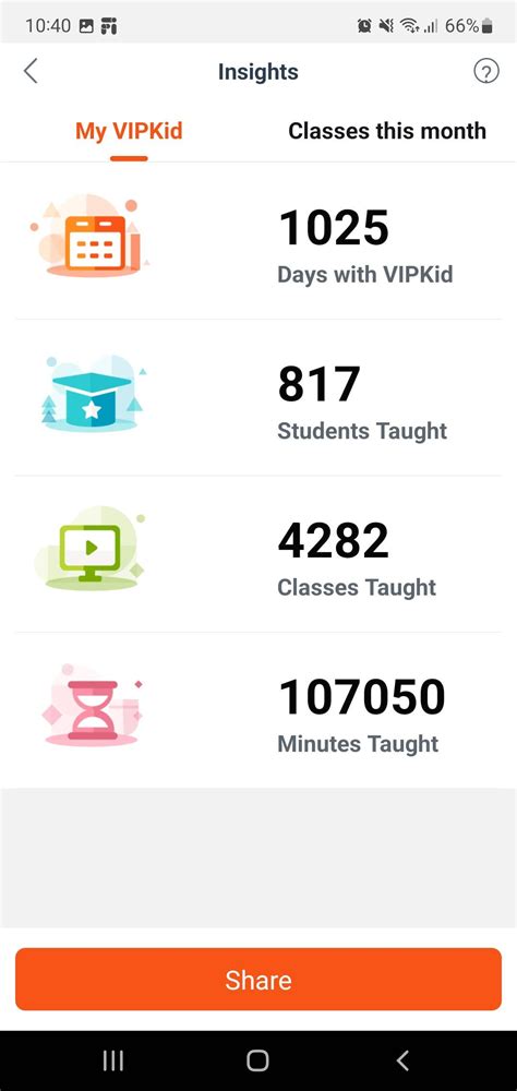 Id Like To Pick Up Some Extra Classes After Being On Hiatus For A Year