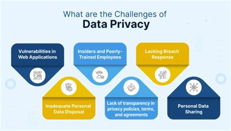 How Dataworks Ng Can Help You With Data Privacy Dataworks Analytics Posted On The Topic Linkedin