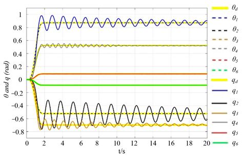 Applied Sciences Free Full Text Iterative Learning Control For Vibration Suppression Of A