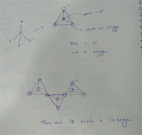 2560 Formula Of The Following Silicate Anion Structure Is Where Si