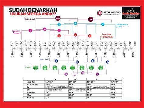 Kategori Dan Ukuran Sepeda Anda Polygon Roda Malaka Bikes