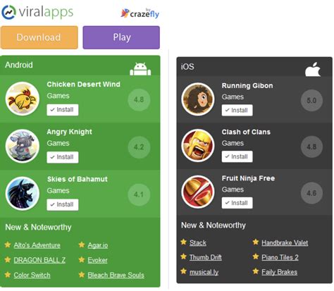 Lightbox Adware From Innocent Scripts To Malicious Redirects