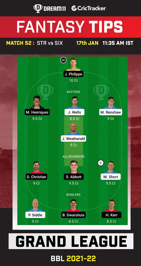 Str Vs Six Dream11 Prediction Fantasy Cricket Tips Playing 11 Pitch
