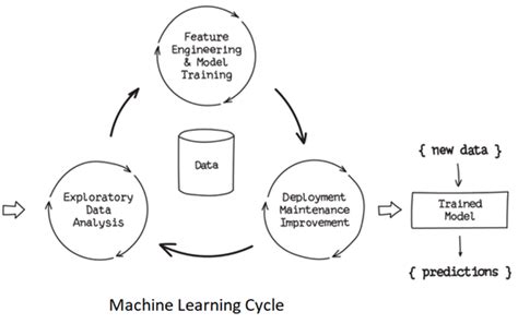 Time Series Forecasting With Azure Analytic Services 3Cloud