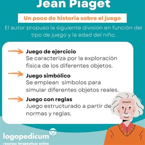 Etapas De Piaget Qué Es La Etapa De Las Operaciones Concretas Según