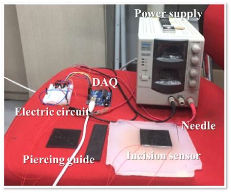 Experimental Setup For The Sensor Characterization The Setup Consists