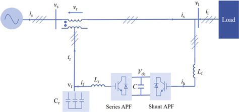 Unified Power Quality Conditioner Upqc Topological Structure Diagram Download Scientific