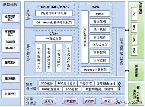 企业数字化运营平台软件开发框架项目技术方案（附word全文）（搭建企业数字化平台） 云科研 广西农科院
