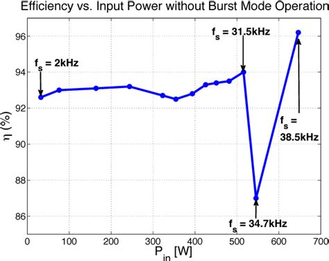 Figure 11 From A High Step Up Transformerless Dcdc Converter With Flat