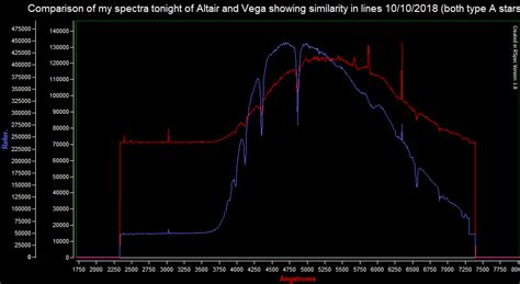 Spectrum Of Altair Radio Astronomy And Spectroscopy Stargazers Lounge