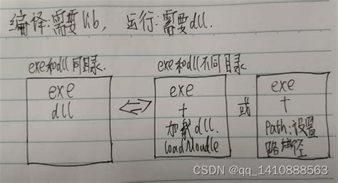 动态库和exe直接的关系exe和动态库 Csdn博客