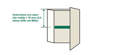 Nachstellen Der Spezifikation