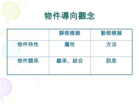 Mud 小遊戲程式 物件導向觀念 靜態模擬動態模擬 物件特性屬性方法 物件關係繼承、結合訊息 物件程式 先定義遊戲中的類別： 1 玩家