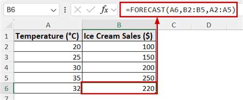 How To Find Unknown Value On Excel Graph Excel Insider