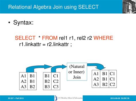 Relational Algebra And Calculus Introduction To Sql Ppt Download Relational Algebra And Calculus Introduction To Sql Ppt Download