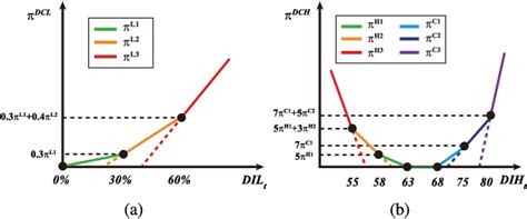 Figure 1 From Similarity Based Optimization Framework For Curtailment