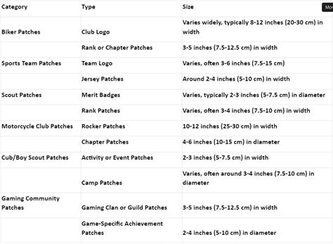 A Comprehensive Guide To Custom Patch Sizes And Designs Best Custom