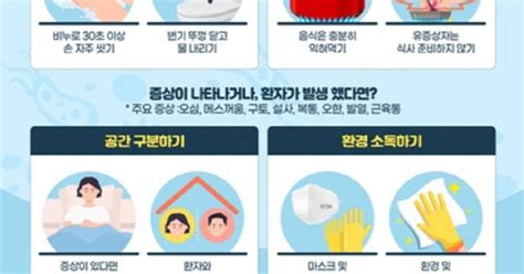 노로바이러스 감염 5주간 2배로 급증환자 386는 영유아