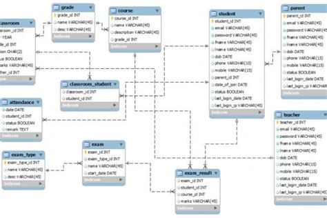 Database Design Optimization Freelancers For Hire Online