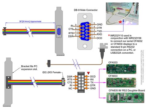 Complete Db9 Pinout Diagram In Pdf Format Download Now