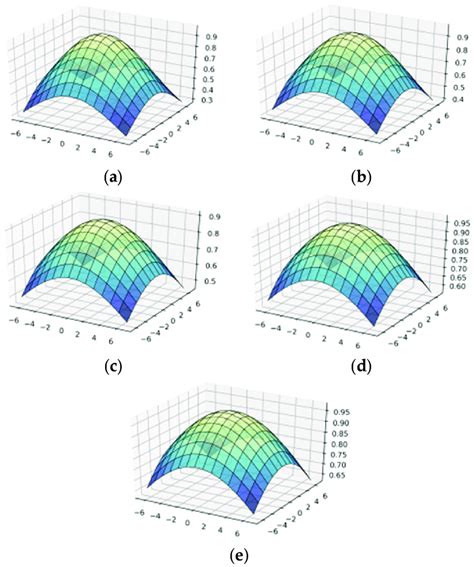 Figure A1 Construction Of Wavelet Gabor Filter í µí¼ í µí¼ í µí¼