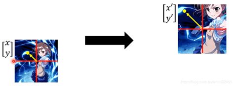 Stnspatial Transformer Networks Csdn博客