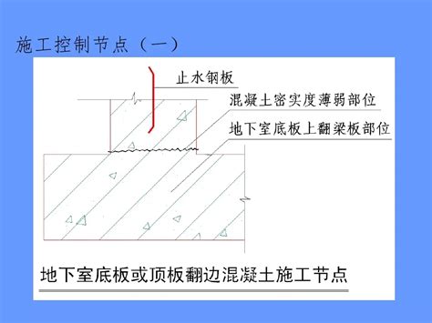 房建四大工程标准施工细部节点做法，图文并茂好理解！ 知乎