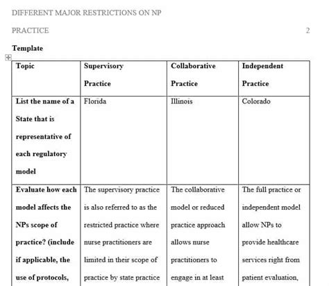 Differentiate The Major Regulatory Restrictions On NP Practice