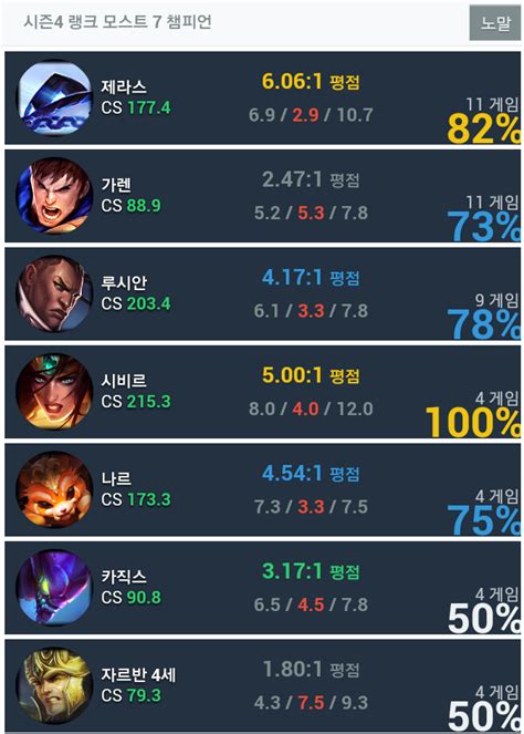 리그오브레전드 인벤 부캐키울때 느낀건데 실버에선 탑이 영향력이 큰듯 Lol 봇 게시판