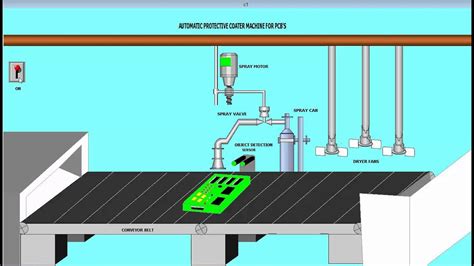 Scada Intouch Simulation Youtube