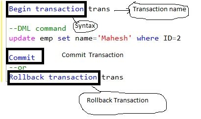 Sql Begin Transaction Rollback Example