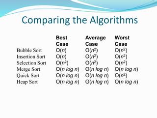 Data Structure And Algorithms Merge Sort PPTX Computing Technology Computing