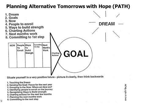 20 Person Centered Planning Template Simple Template Design