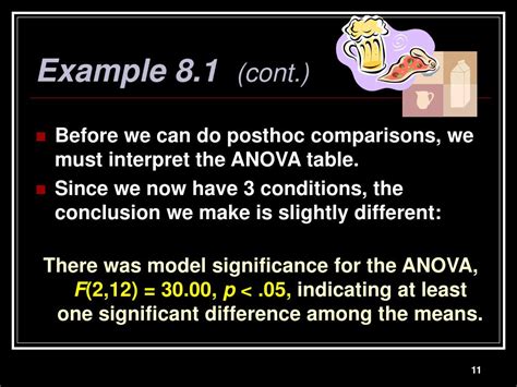 Ppt Scheffé Post Hoc Comparisons Powerpoint Presentation Free Download Id 1294760