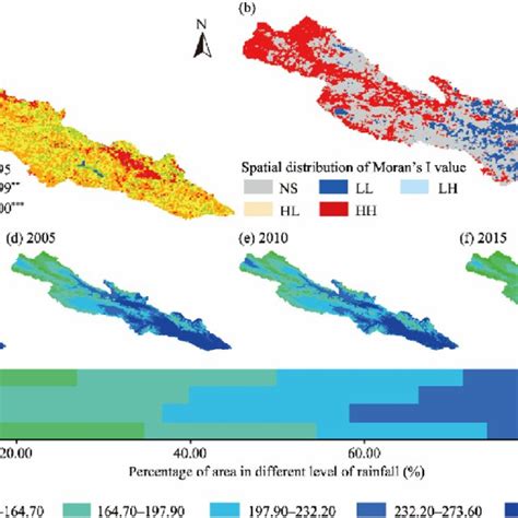 Spatial Correlation Between Rainfall And Water Conservation On The