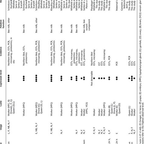 Mass Spectrometric Sequence Coverage For The Tachykinin Allatostatin