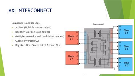 Axi Protocol PPTX Computer Networking Computing