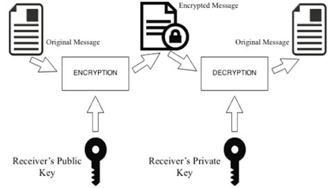 What Is Pki A Public Key Infrastructure Definitive Guide Helenix